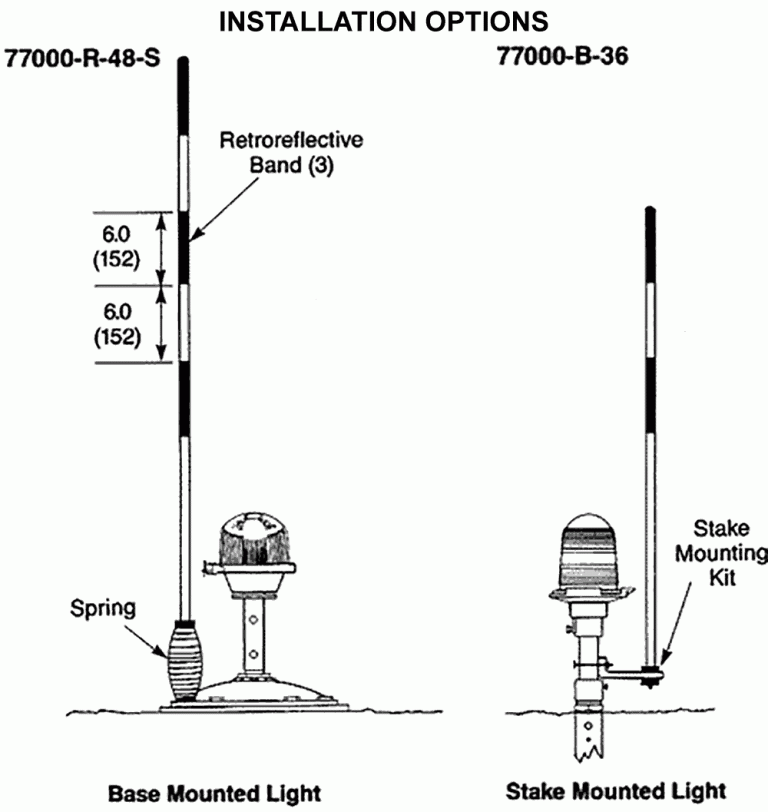 Retroreflective Runway Light Markers - Flight Light Inc.
