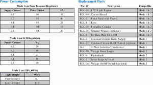 Elevated LED Runway Guard Light (RGL) | Certified FAA L-804 - Flight ...