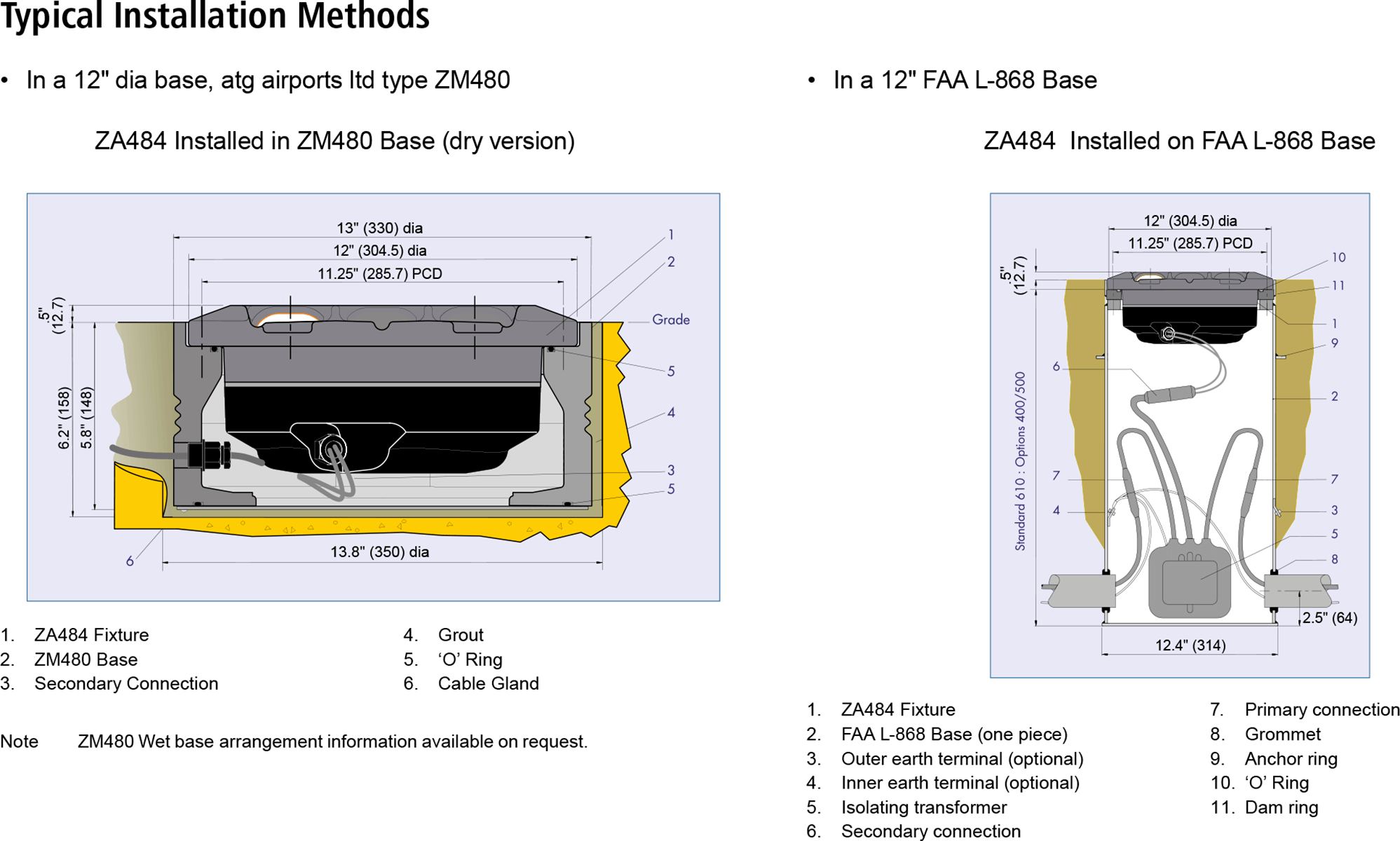 ZA484 Runway Centerline & TDZ High Intensity Bi/Unidirectional Inset ...
