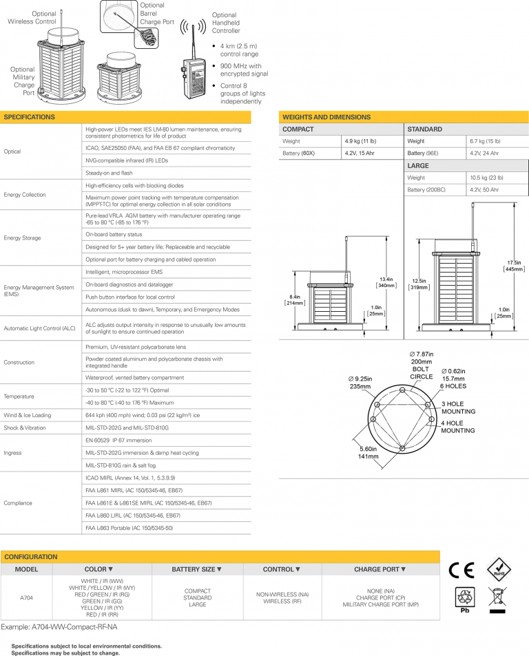 A704 Medium Intensity Runway Light - Flight Light Inc.
