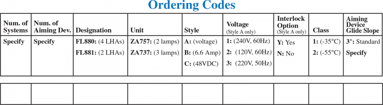 PAPI Precision Approach Path Indicators | ZA757 & ZA737 - Flight Light Inc.