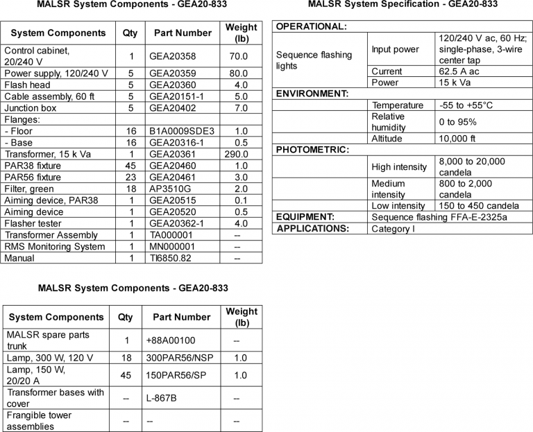 MALSR System with Remote Monitoring System (RMS) | Honeywell (Spare ...