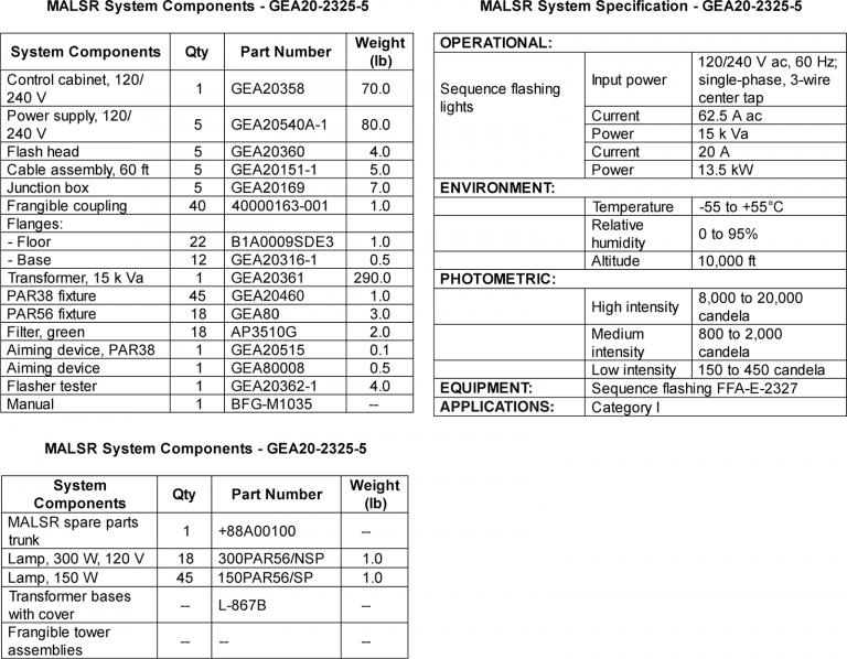 MALSR System | Honeywell (Spare Parts Only) - Flight Light Inc.