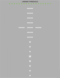 ALSF-II/SSALR System | Honeywell (Spare Parts Only) - Flight Light Inc.