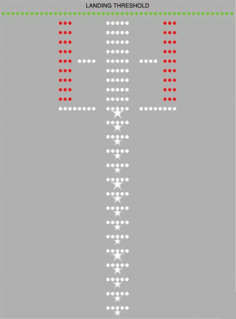 ALSF-II/SSALR System | Honeywell (Spare Parts Only) - Flight Light Inc.