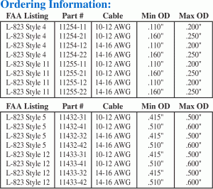 Secondary Connector Kits | FAA L-823 - Flight Light Inc.
