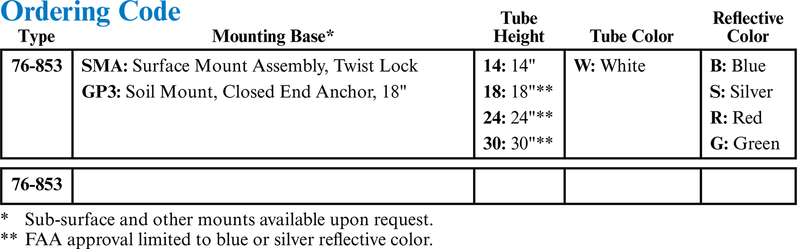 Runway-Taxiway Retroreflective Markers FAA L-853 - Flight Light Inc.
