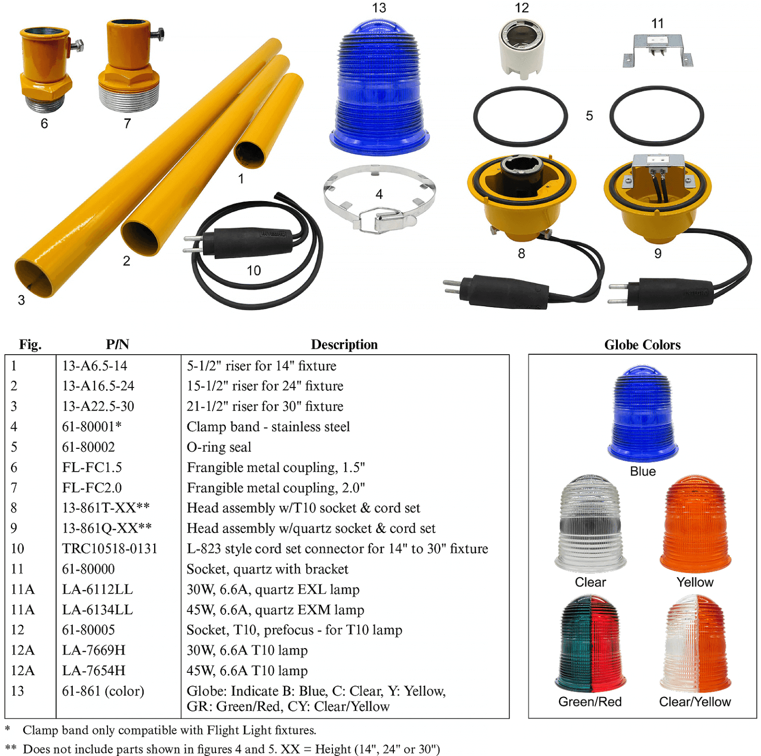 Medium Intensity Elevated Lights "MIEL" | FAA L-861, L-861T, L-861E ...