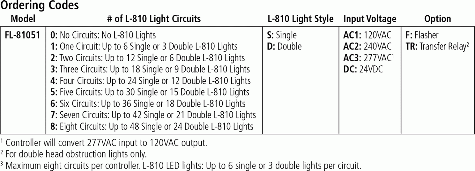 LED Obstruction Lighting Controller with Transfer Relay & Alarm | FL ...