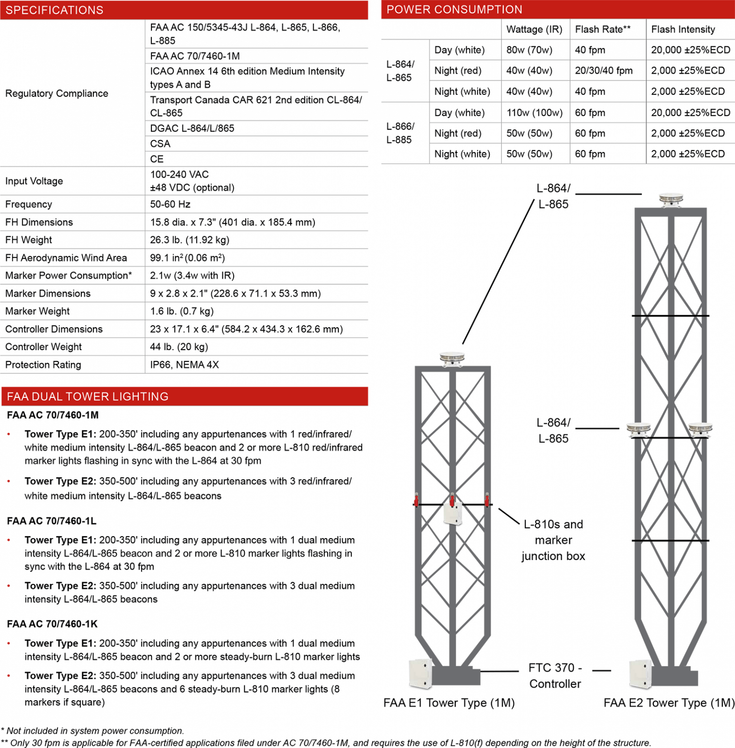 L-864 / L-865 Dual Red/White Medium Intensity LED Flashing Obstruction ...