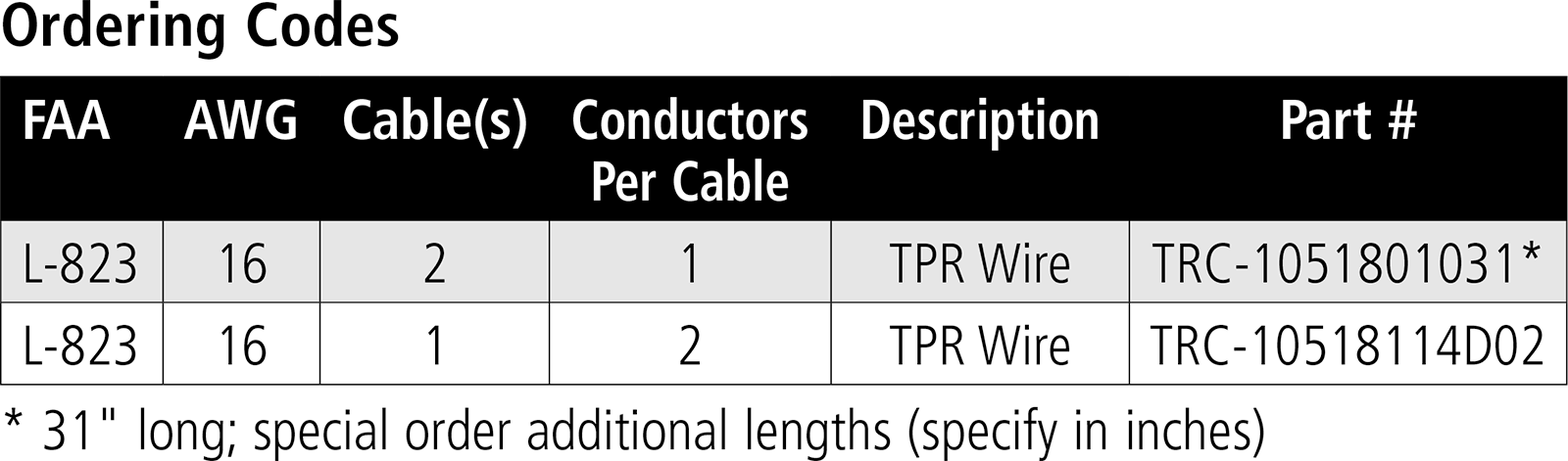 Secondary Cable Leads | FAA L-823 - Flight Light Inc.