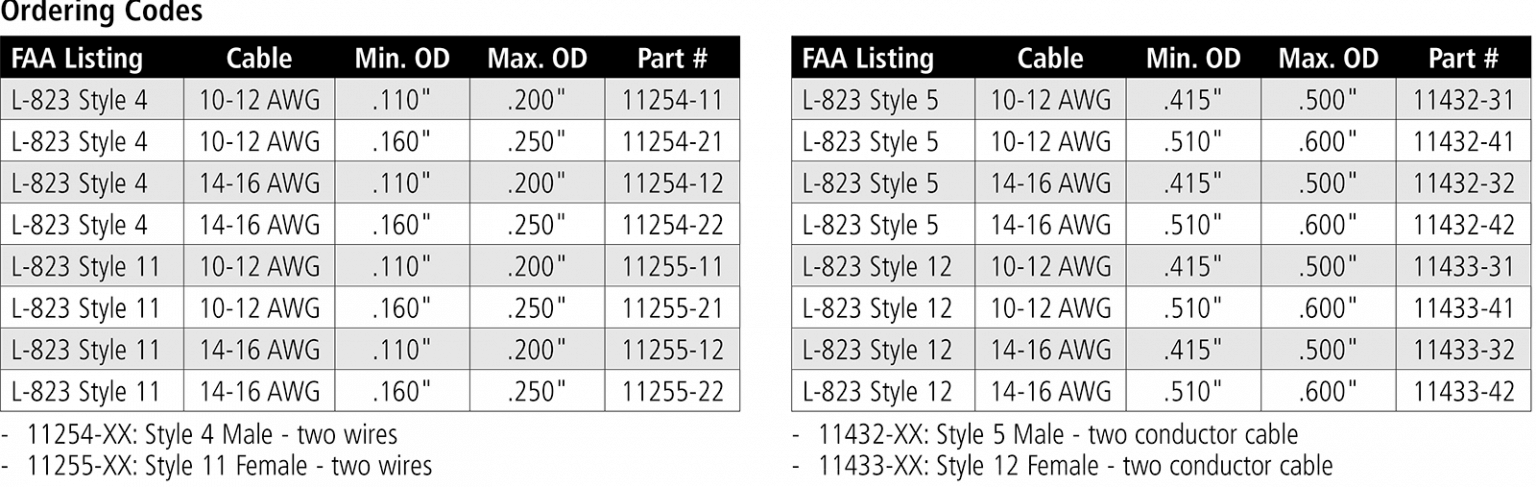 Secondary Connector Kits | FAA L-823 - Flight Light Inc.