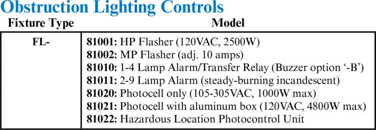 L-810 Incandescent Red Obstruction Light - Flight Light Inc.