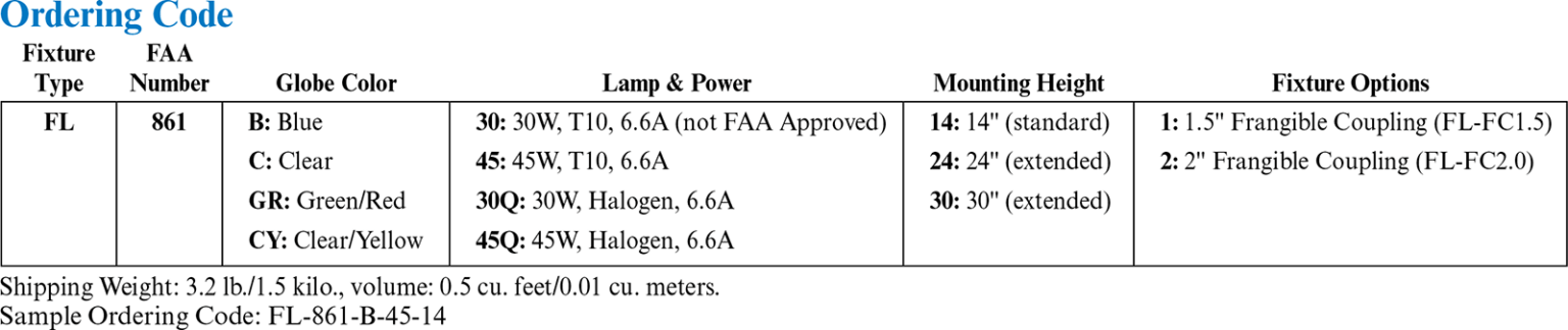 Medium Intensity Elevated Lights "MIEL" | FAA L-861, L-861T, L-861E ...