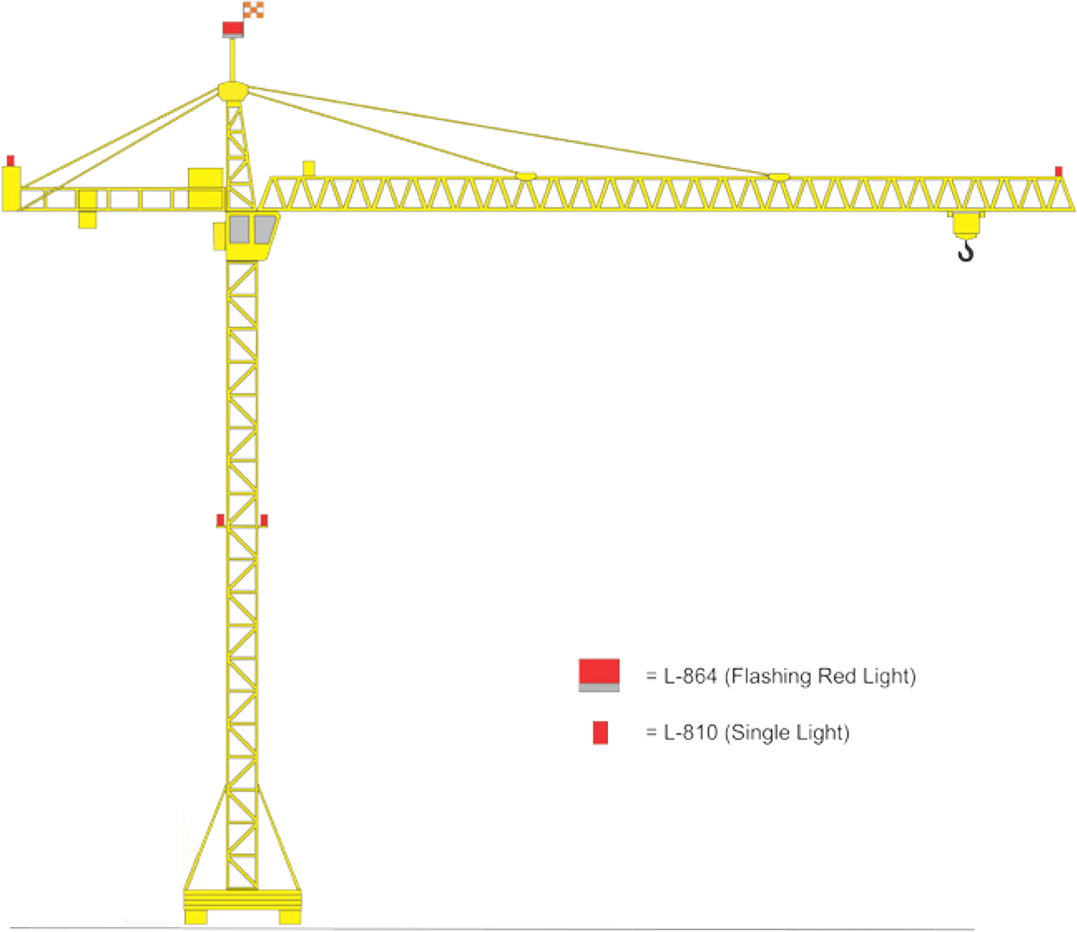 Tower Crane Obstruction Lights | Crane Aircraft Warning Lights - Flight ...