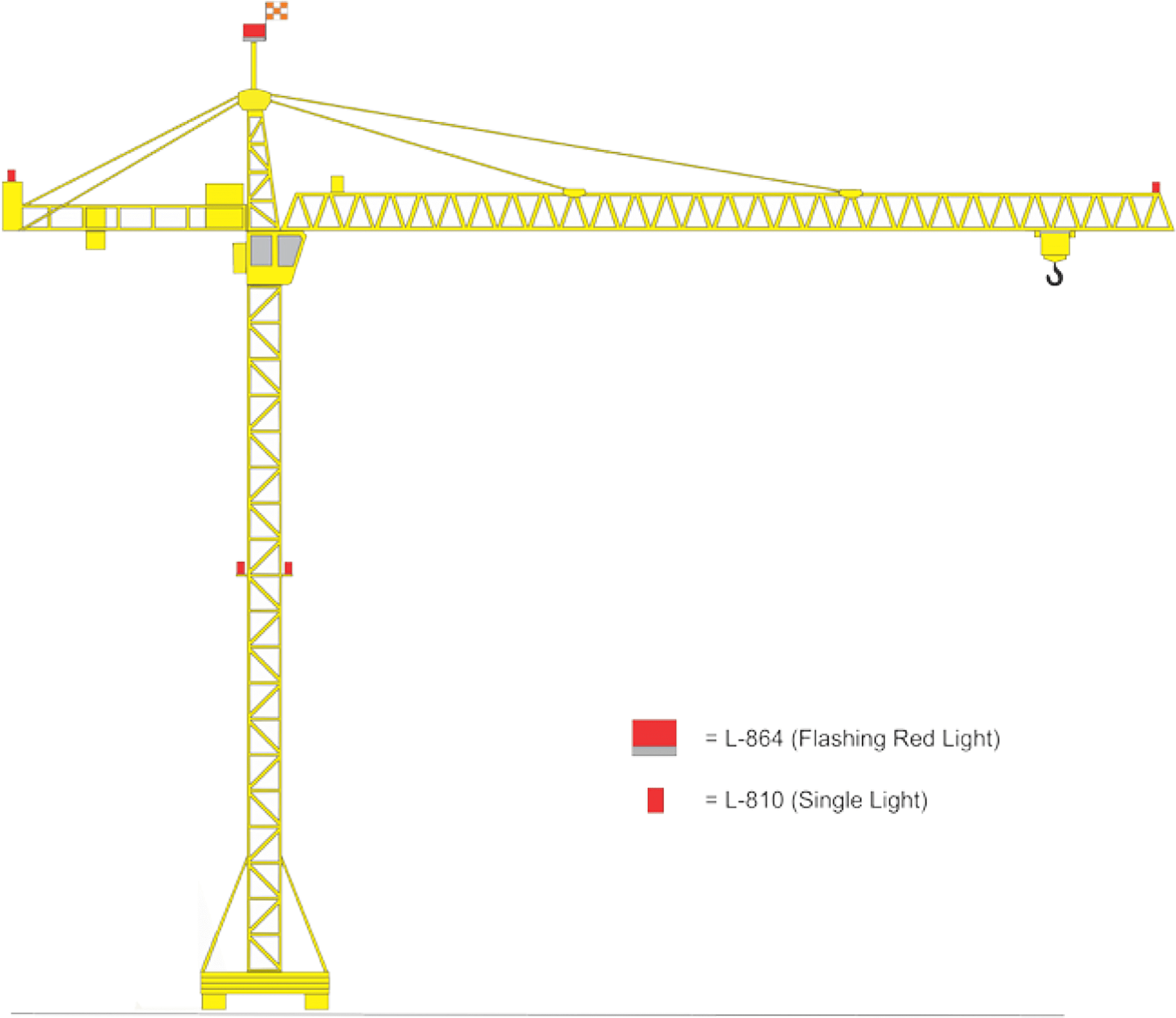 Tower Crane Obstruction Lights | Crane Aircraft Warning Lights - Flight ...